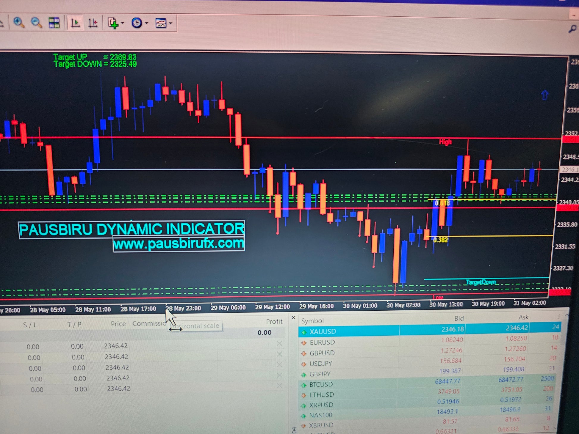 PausBiruFX Dynamic Fib: Precision Forex Trading at Your Fingertips ... PausBiruFX Dynamic Fib: Precision Forex Trading at Your Fingertips ...